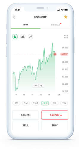 Trade 360 | Where Value Matters